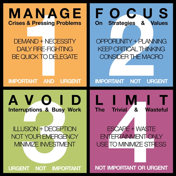 Stephen covey 4 quadrants Impactive Strategies
